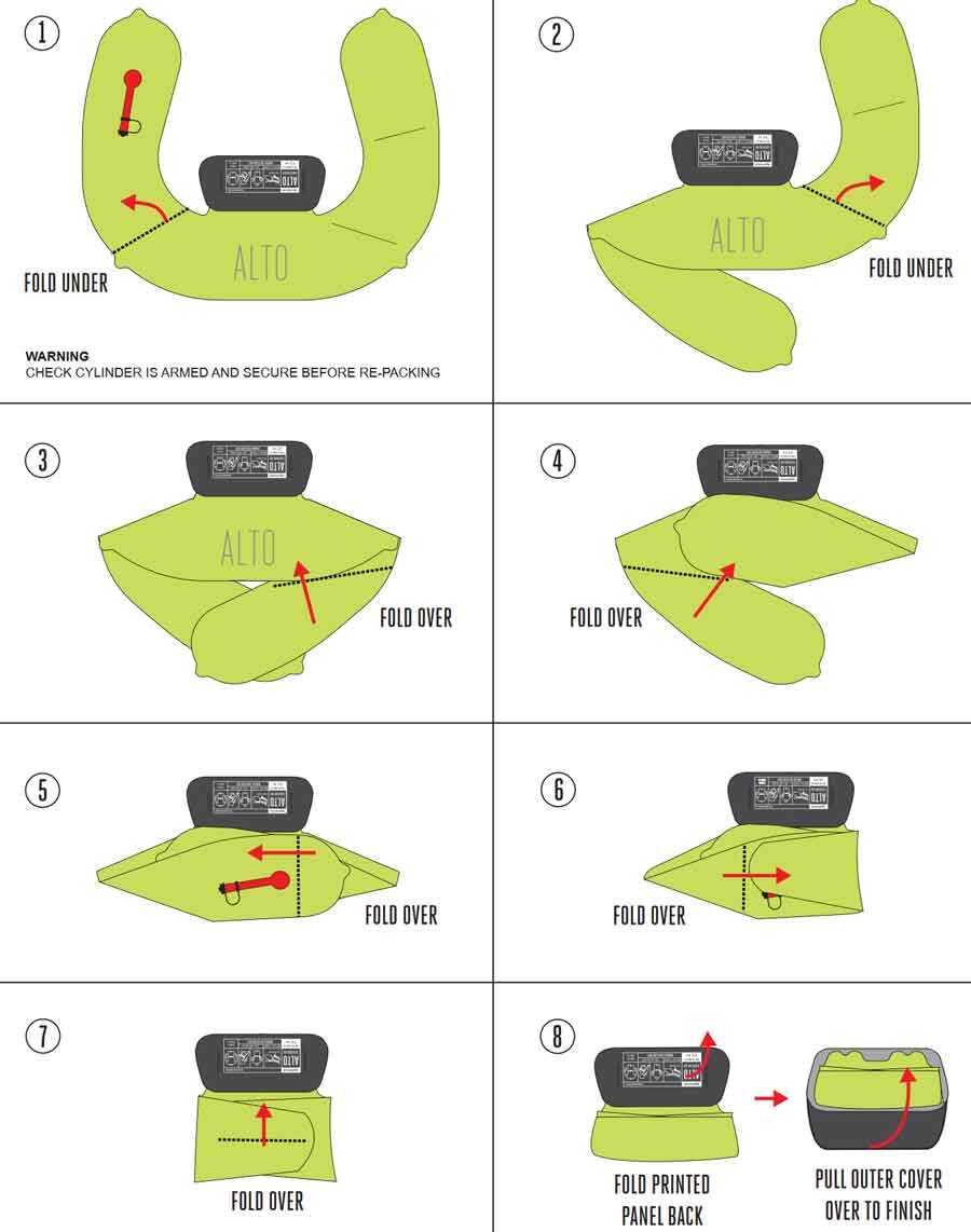 Spinlock ALTO Rearming Kit | SW10111