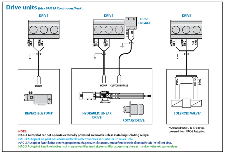 B&G NAC-3 Autopilot Computer | 22111