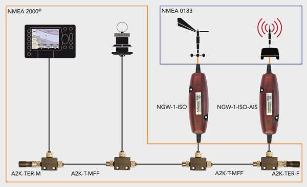 Actisense NMEA 2000 Gateway | NGW-1 | 14788