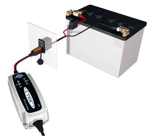 CTEK Comfort Indicator Panel | Version 2 | 5840