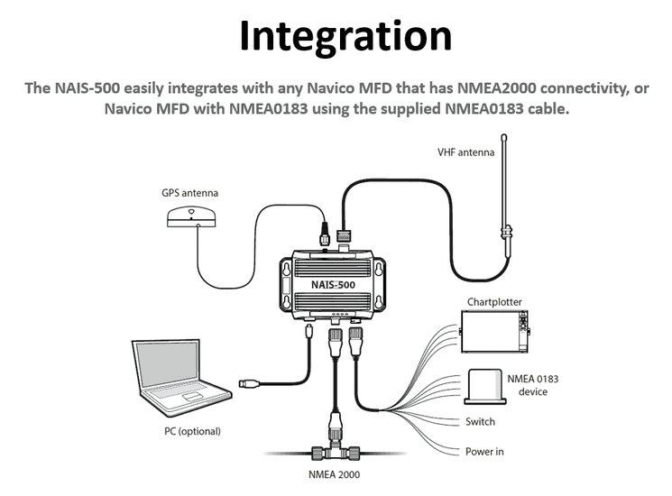 Simrad/Lowrance/B&G AIS-Transponder NAIS-500 inkl. NSPL-500 Splitter ...